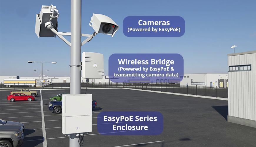 Easy PoE Series NEMA 4X Integrated Enclosures | EtherWAN USA